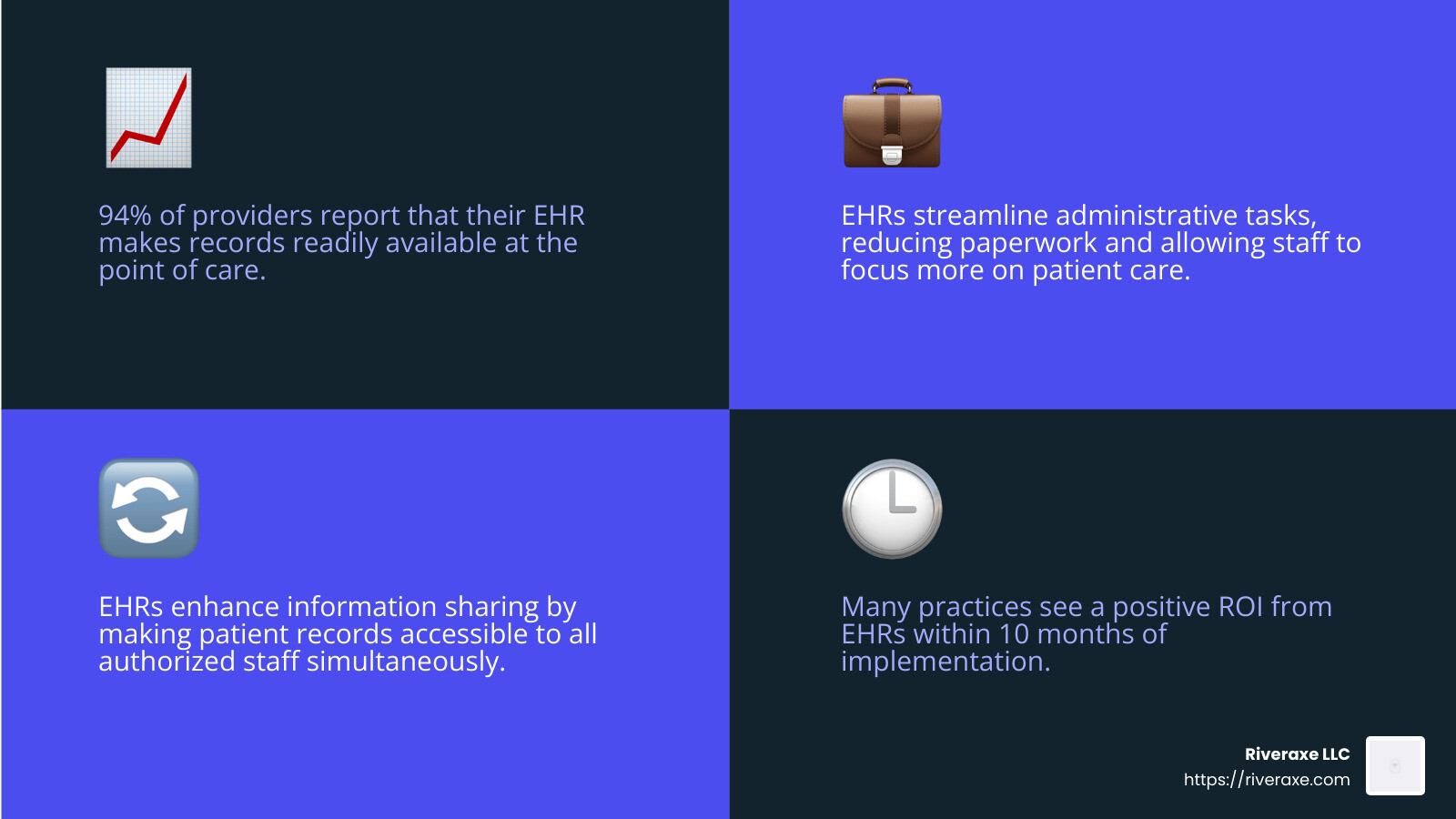 EHR System Costs Unveiled: What’s the Real Deal? - RiverAxe