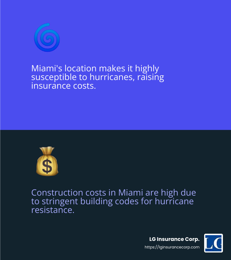 Miami Home Insurance Rates: Top 5 Proven Ways to Save