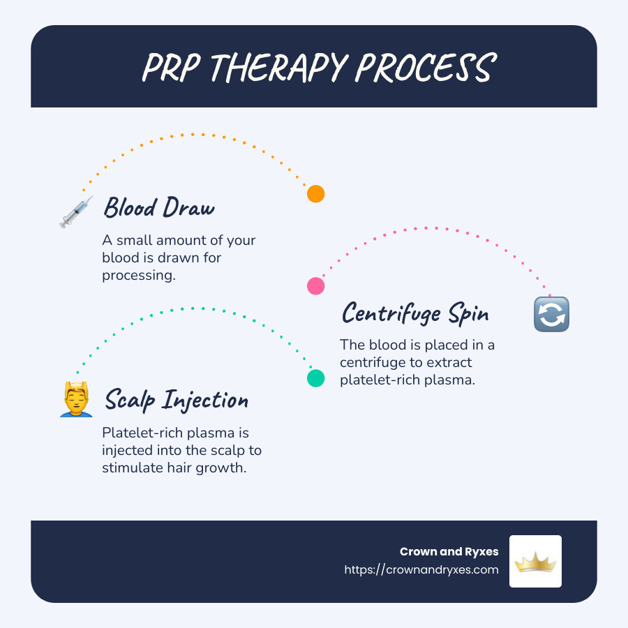 PRP Hair Treatment for Receding Hairline: Top 3 Breakthroughs