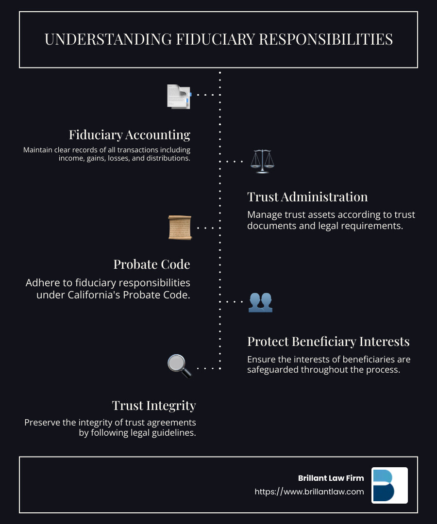 Navigating Trusts: The Ultimate Fiduciary Accounting Guide - Brillant ...