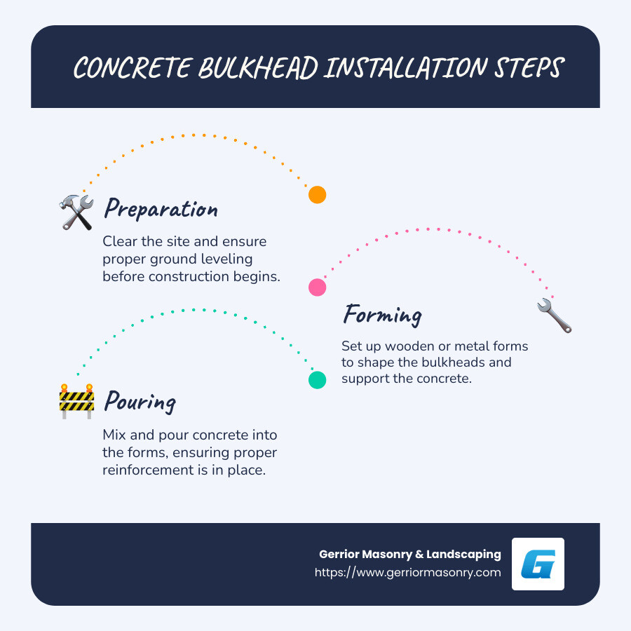 Bulkheads Concrete: Best 5 Durable Choices in 2025
