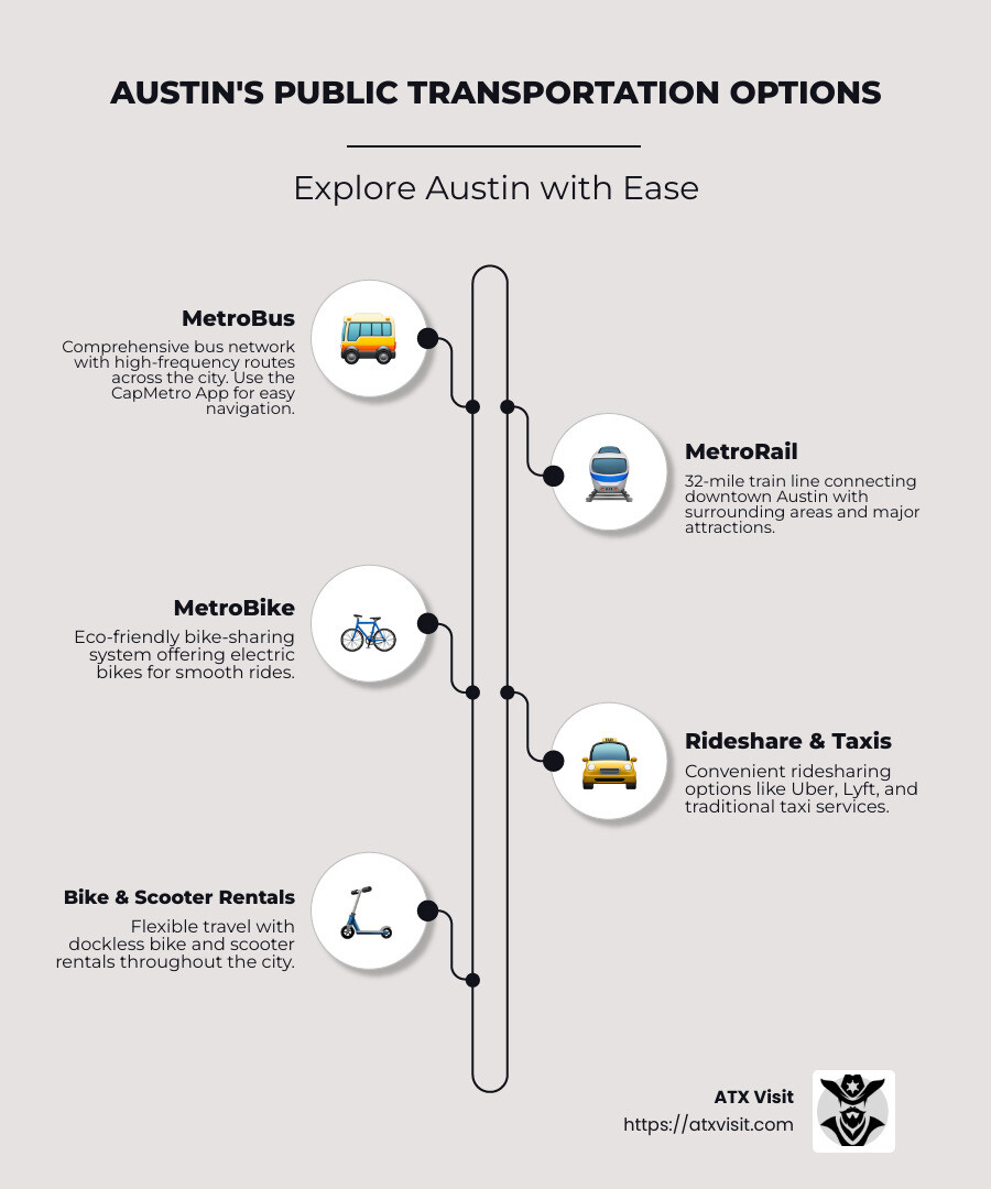 Does Austin Texas Have Public Transportation? 5 Essential Truths