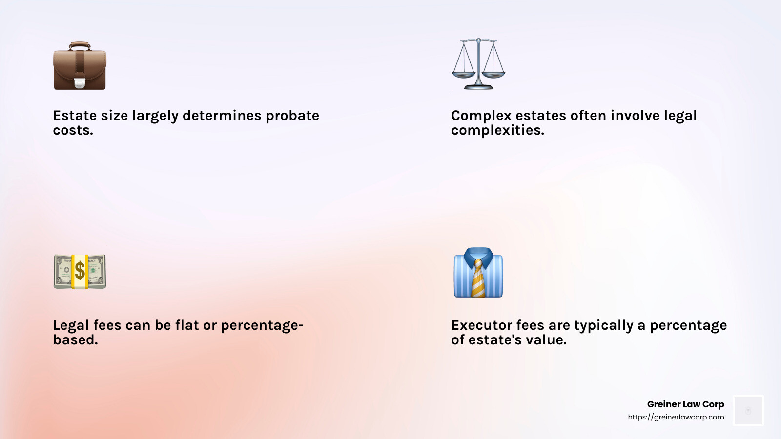 Average Solicitors Fees for Probate: Top Costs in 2025