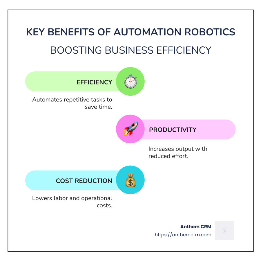 RPA Unveiled: How to Simplify Business Processes with Robots - Anthem CRM
