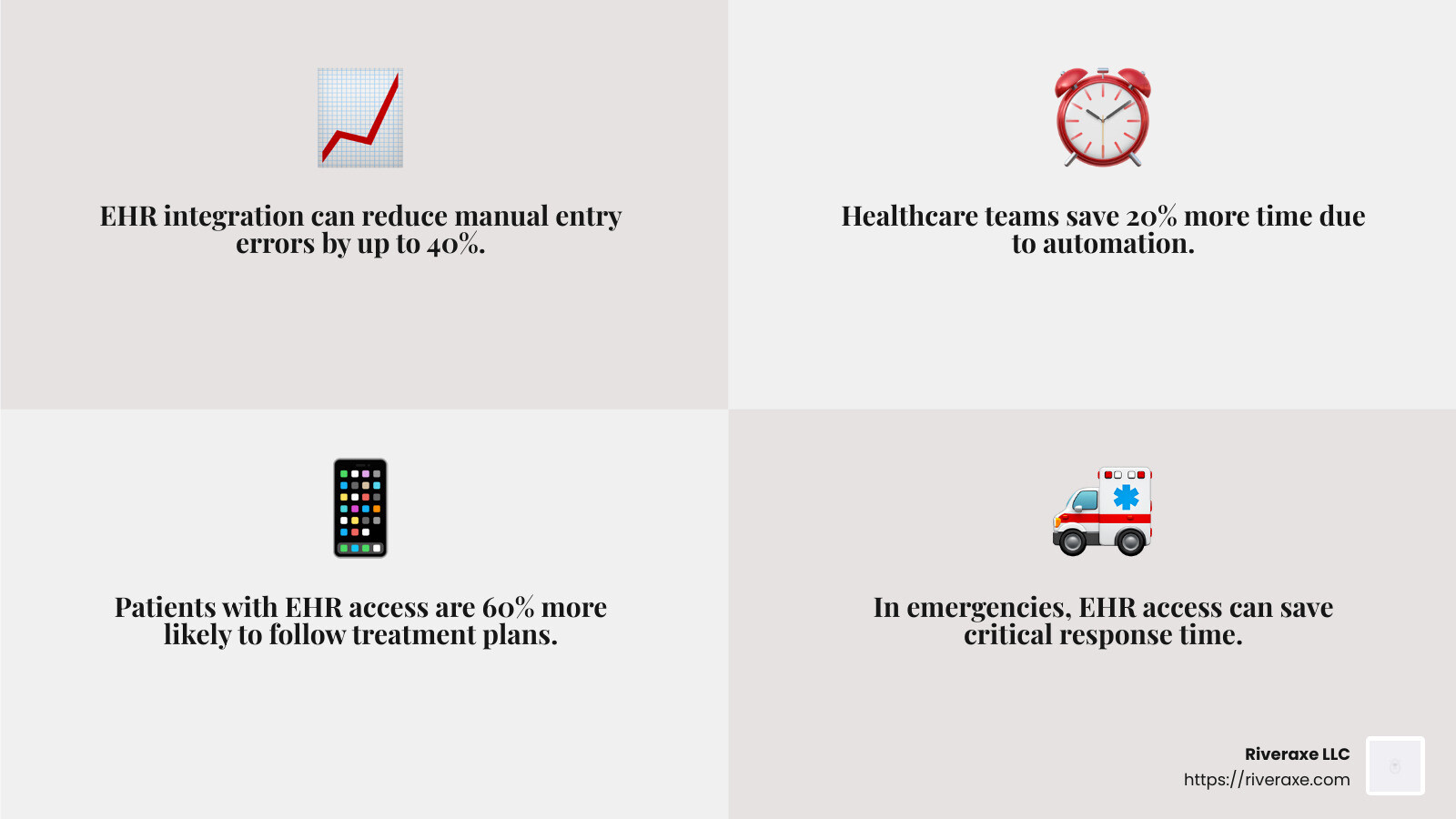 EHR Integration Services: Bridging the Gap in Healthcare Technology ...