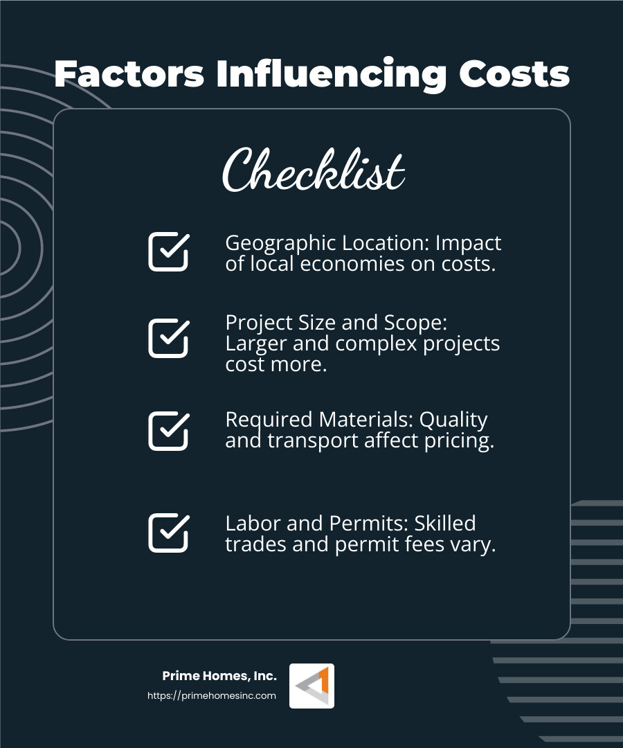 Cost for a Room Addition: Top 5 Proven Savings in 2025