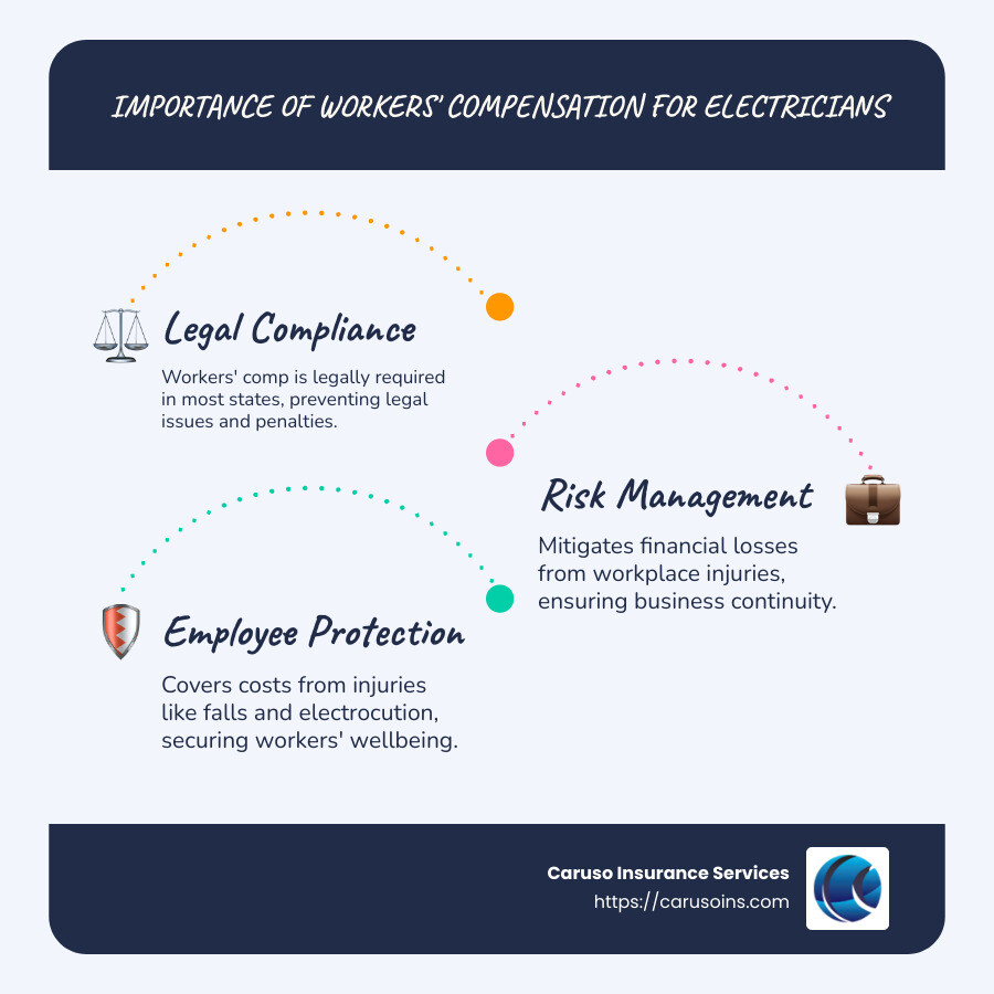 Workers Compensation for Electricians: 5 Essential Tips