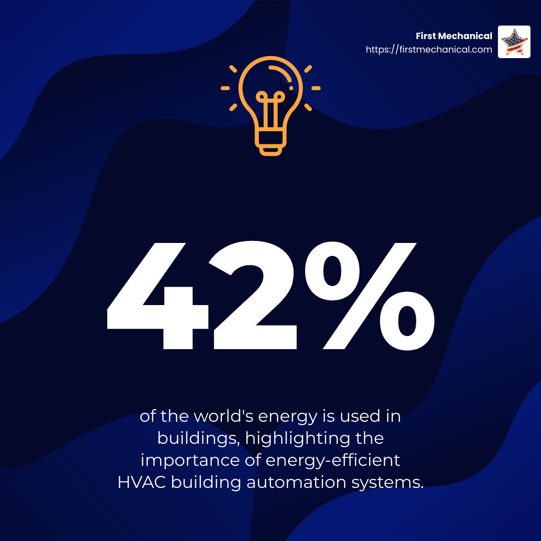 HVAC Building Automation Systems: Top Benefits in 2025