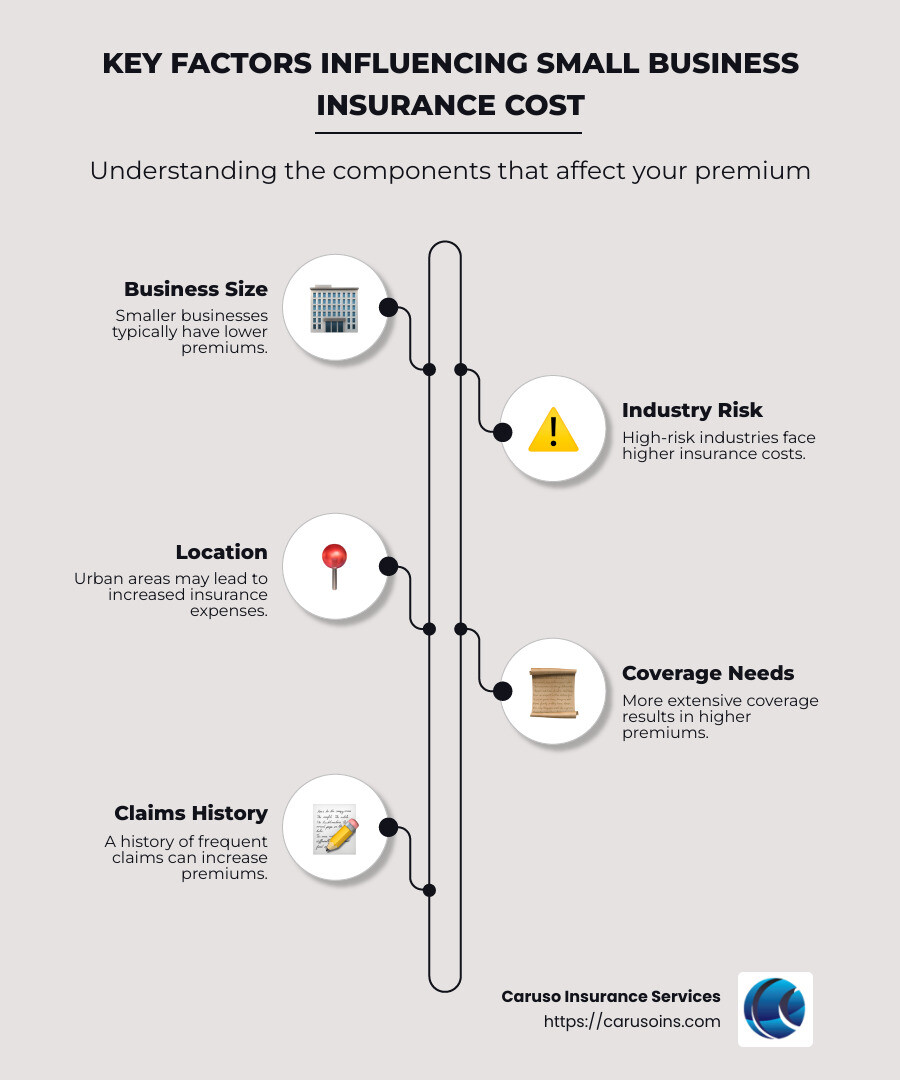 Small Business Insurance Cost: 5 Amazing Ways to Save