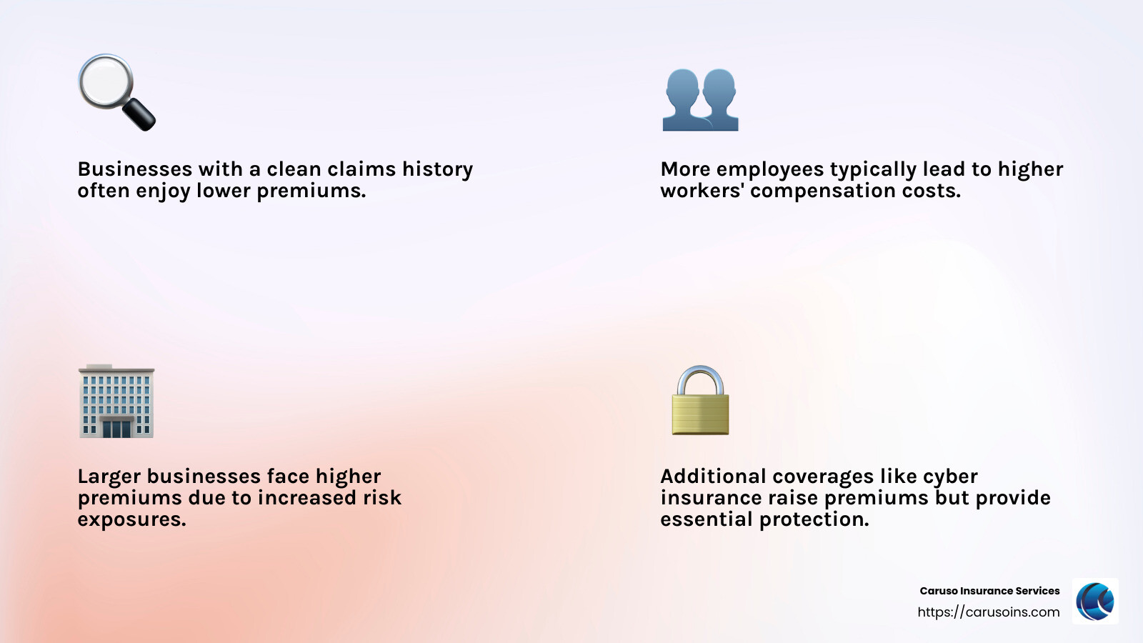 Small Business Insurance Cost: 5 Amazing Ways to Save