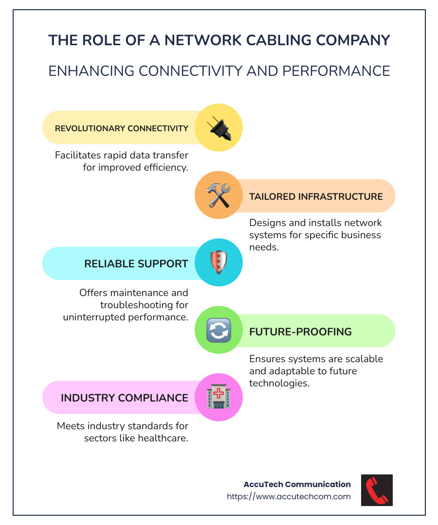 Network Cabling Company: Top 3 Essential Benefits 2025