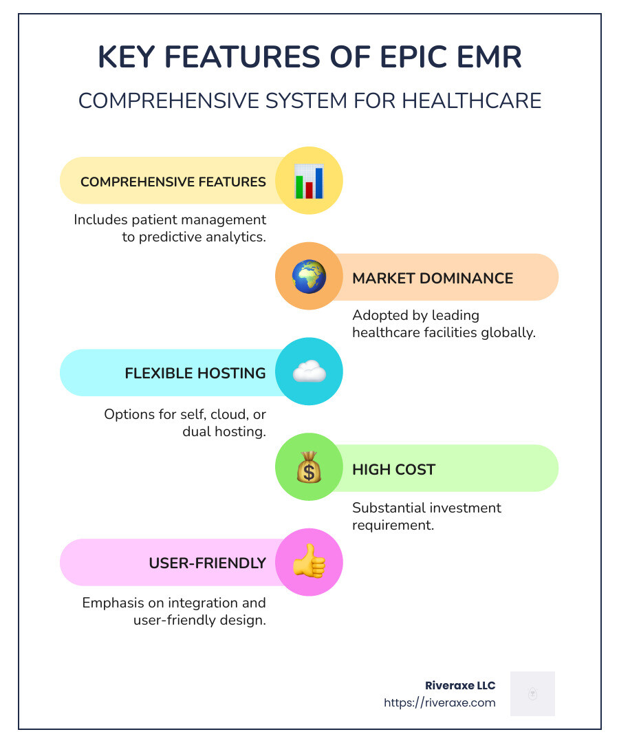 Epic EMR Unveiled: Is It the Right Choice for Your Practice? - RiverAxe
