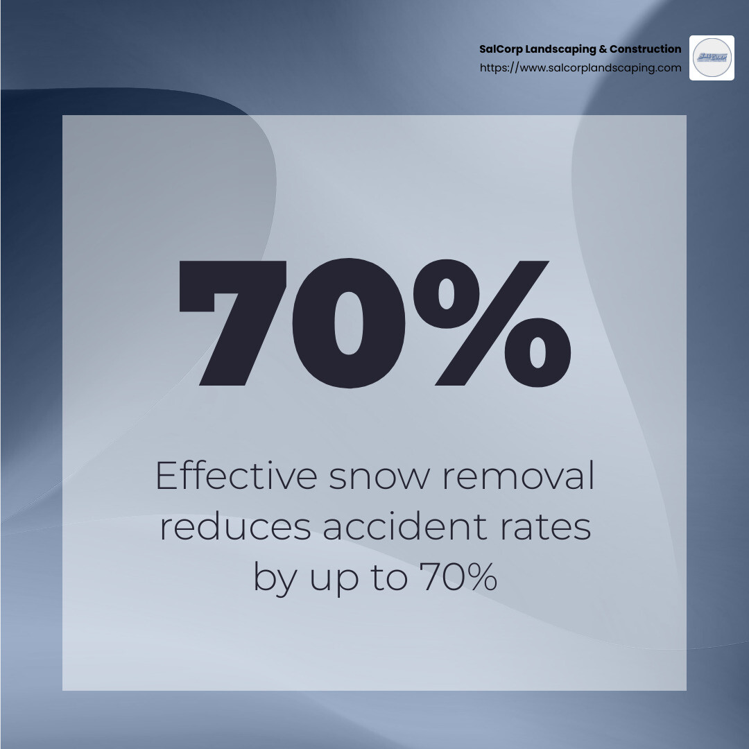 Commercial Plowing: 5 Essential Tips for Success