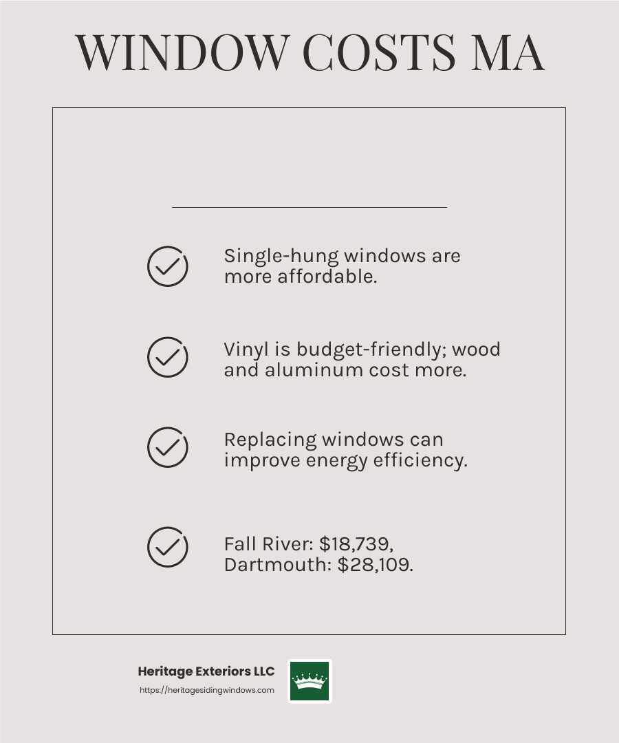 Massachusetts Window Installation: Top 5 Best Choices 2025