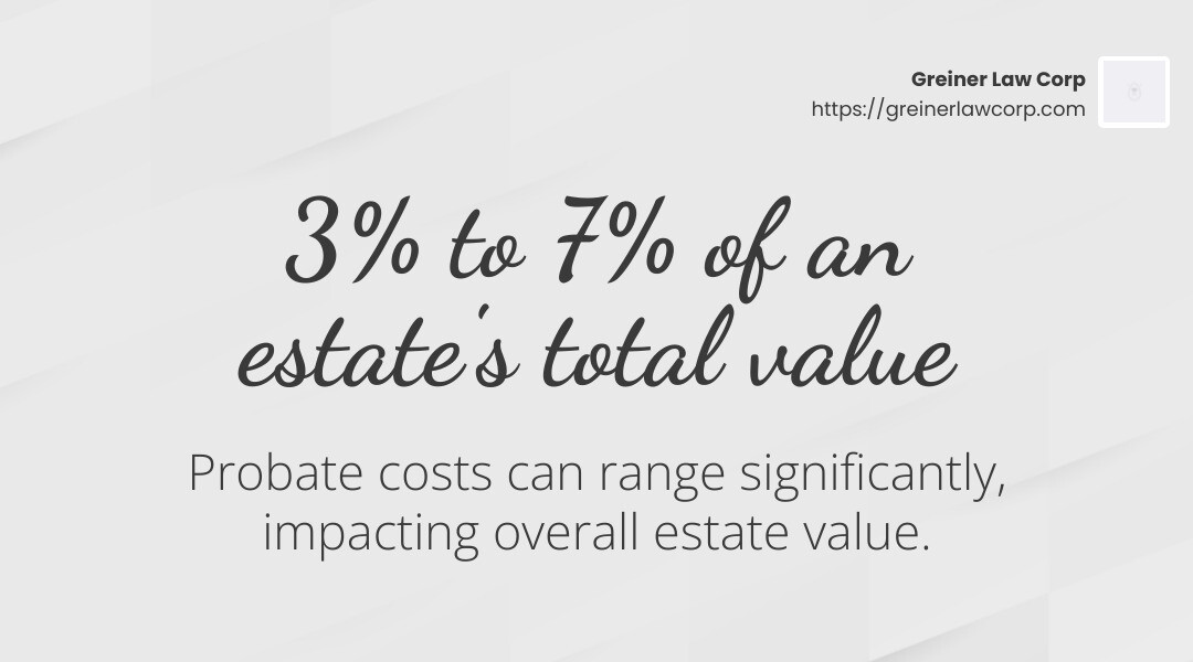 New Probate Charges 2025: Top 5 Crucial Updates