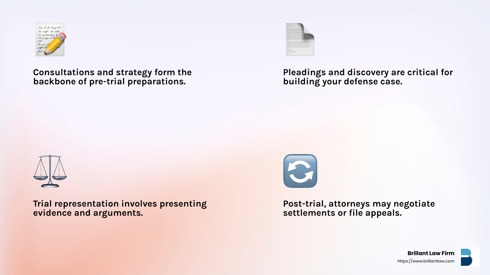 How a Civil Attorney Defends the Defendant: A Comprehensive Guide ...