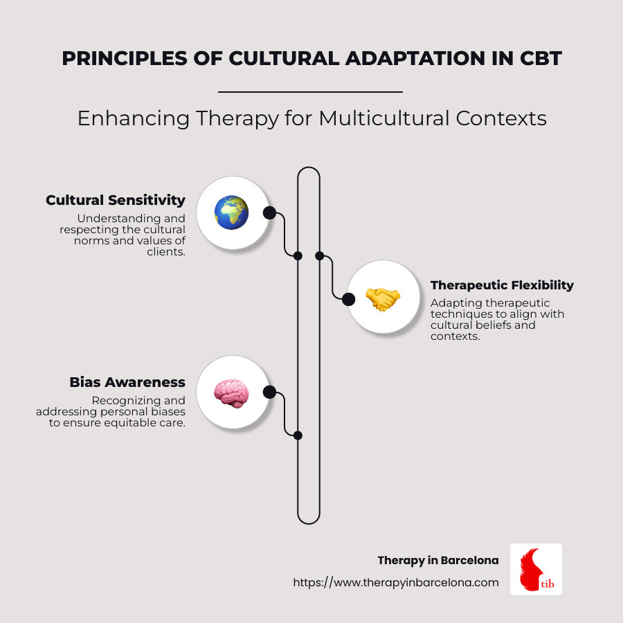 Cultural Adaptation in Therapy: Making CBT Work for Everyone - Therapy ...