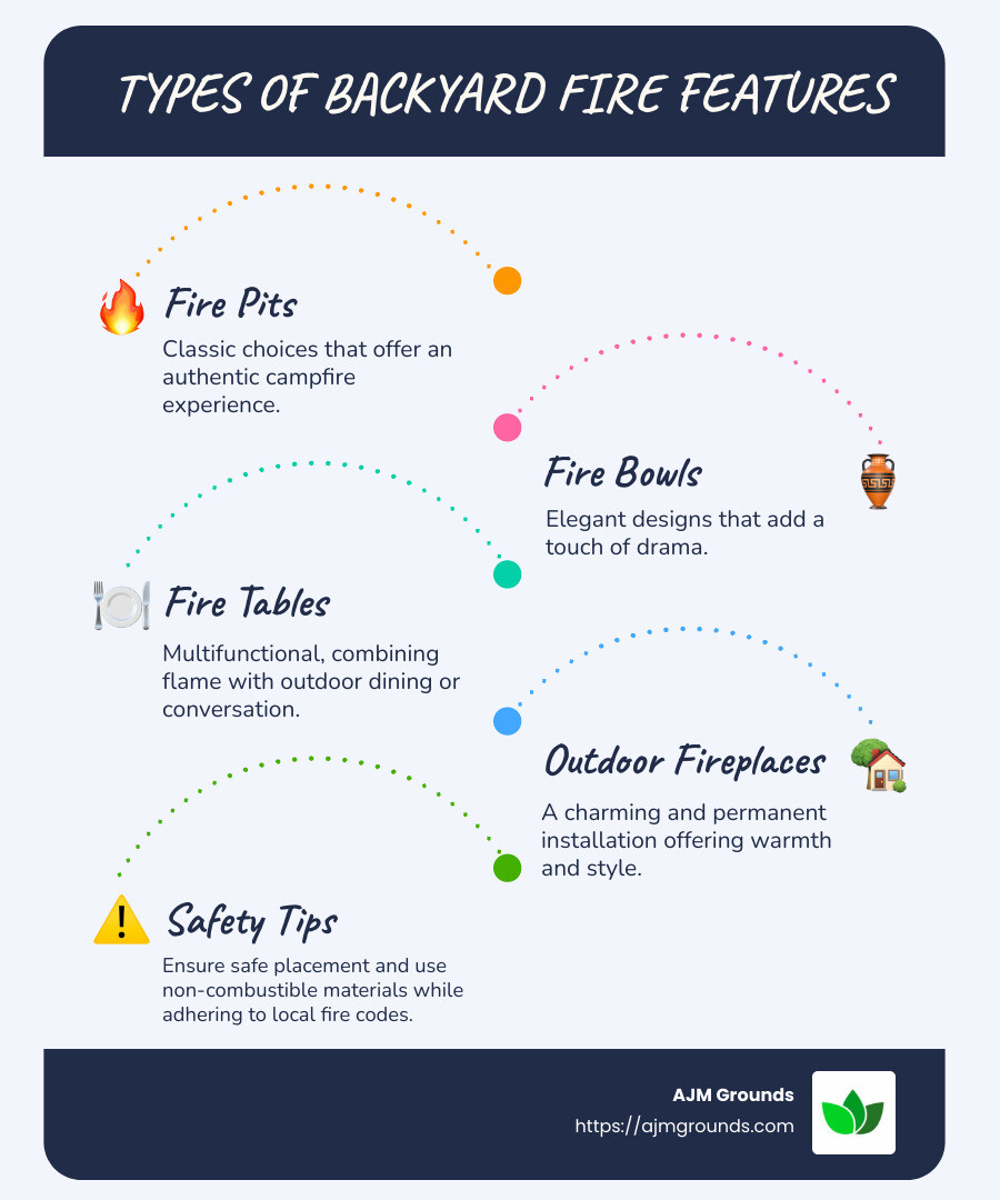 Backyard Fire Features: Top 5 Stunning Ideas 2025