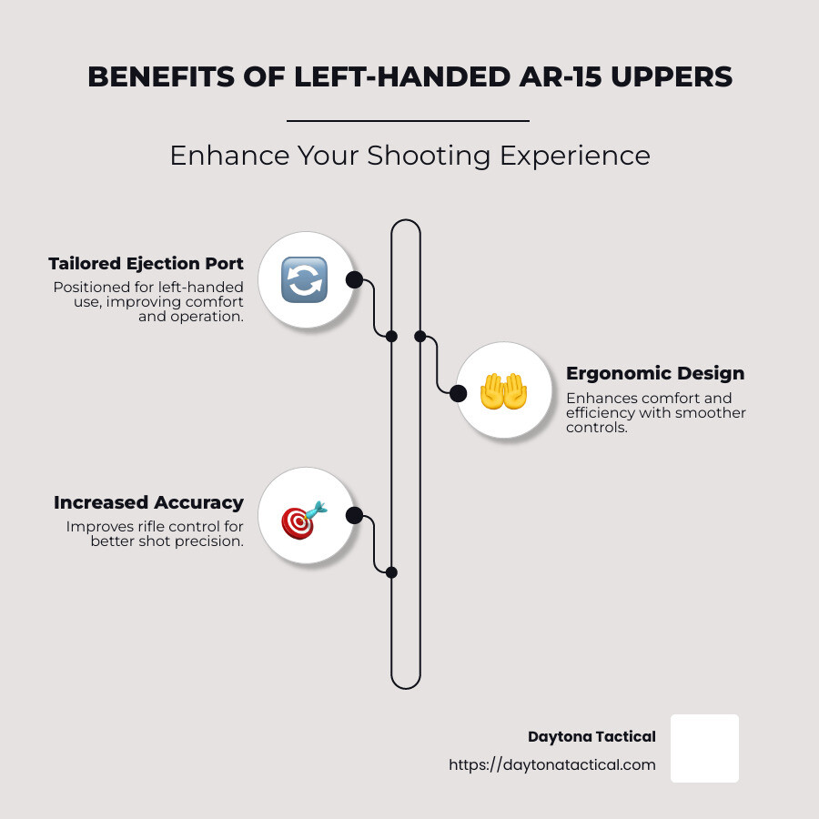 Left Handed AR-15 Upper: Top Benefits in 2025