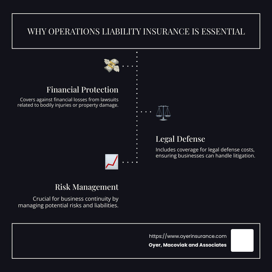 Operations Liability Insurance: Top 5 Vital Insights 2025