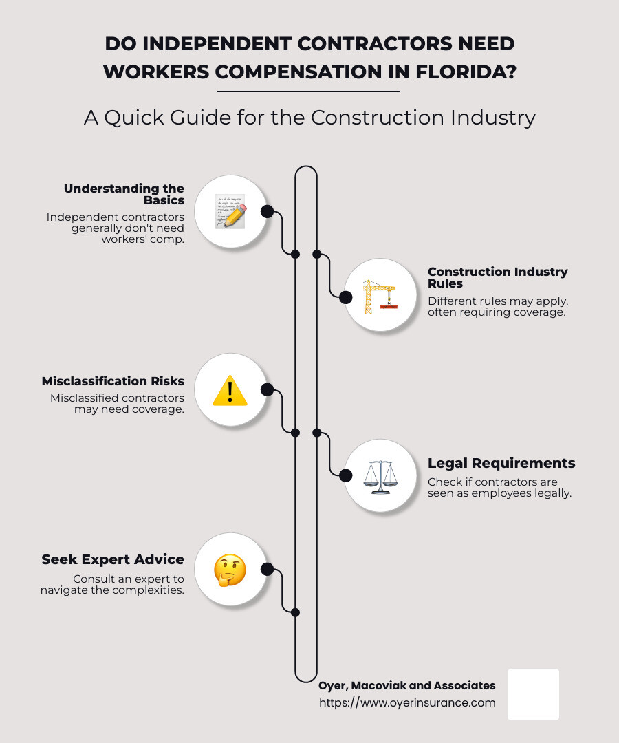 Do Independent Contractors Need Workers Compensation Insurance in ...
