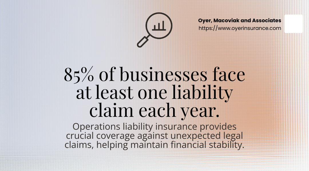 Operations Liability Insurance: Top 5 Vital Insights 2025