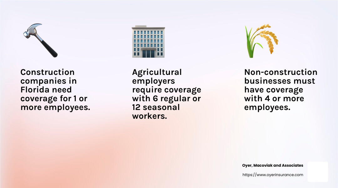 How to Get Workers Compensation Insurance in Florida: Top 2025 Guide