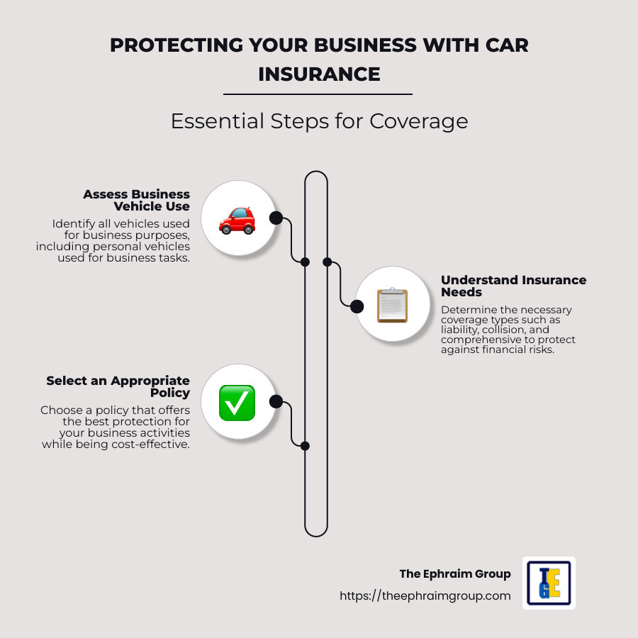 Business Car Insurance: Top Guide to Secure 2025