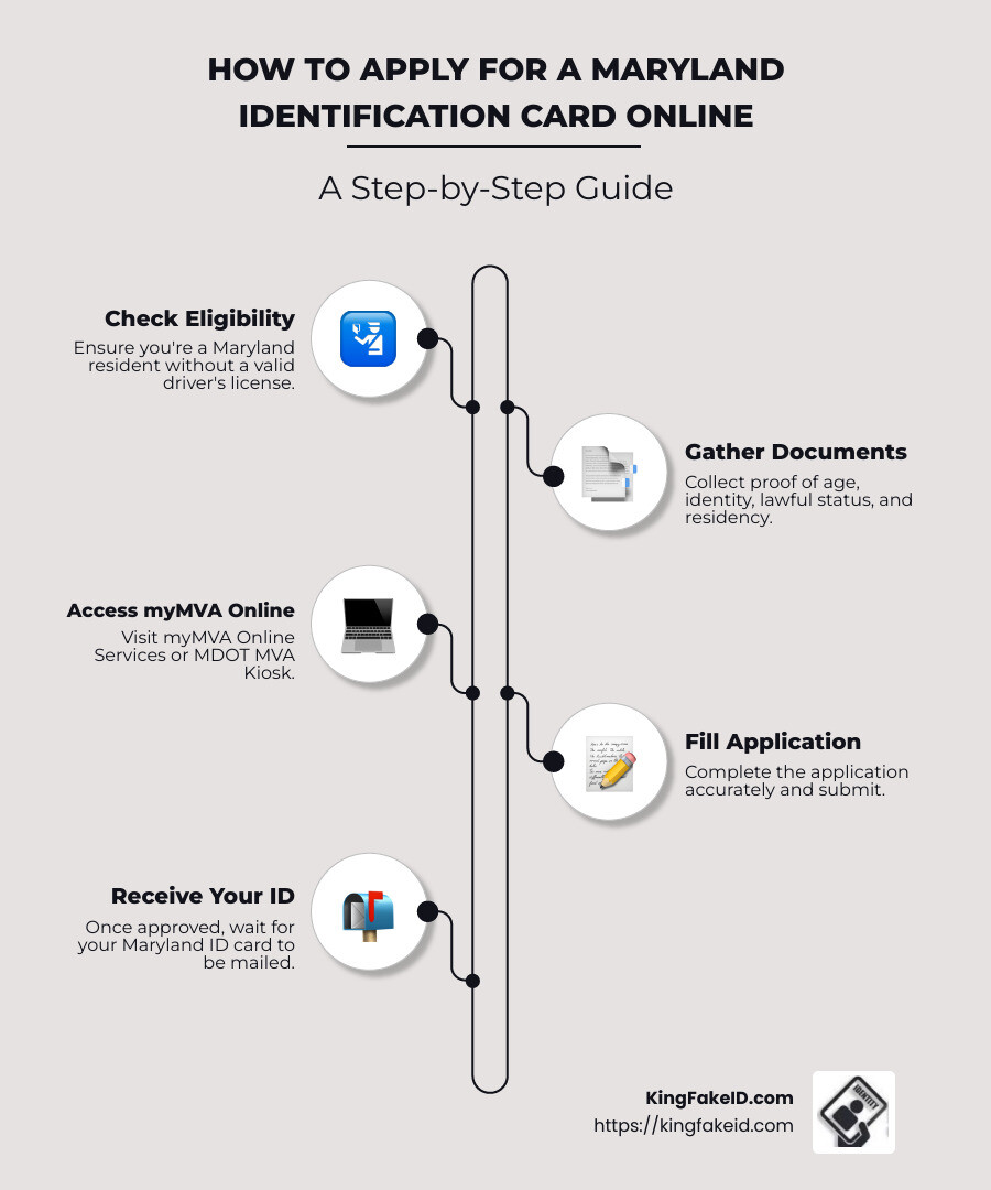 Maryland Identification Card Online: Top 5 Easy Hacks