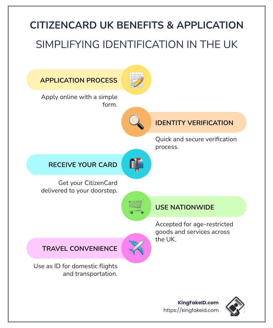 Citizen Card UK: Top Benefits & Eligibility In 2025!