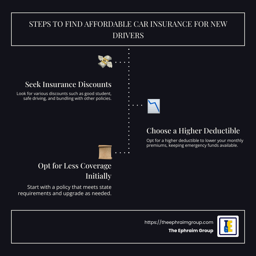 Auto insurance for new drivers: Top 5 Smart Tips 2025