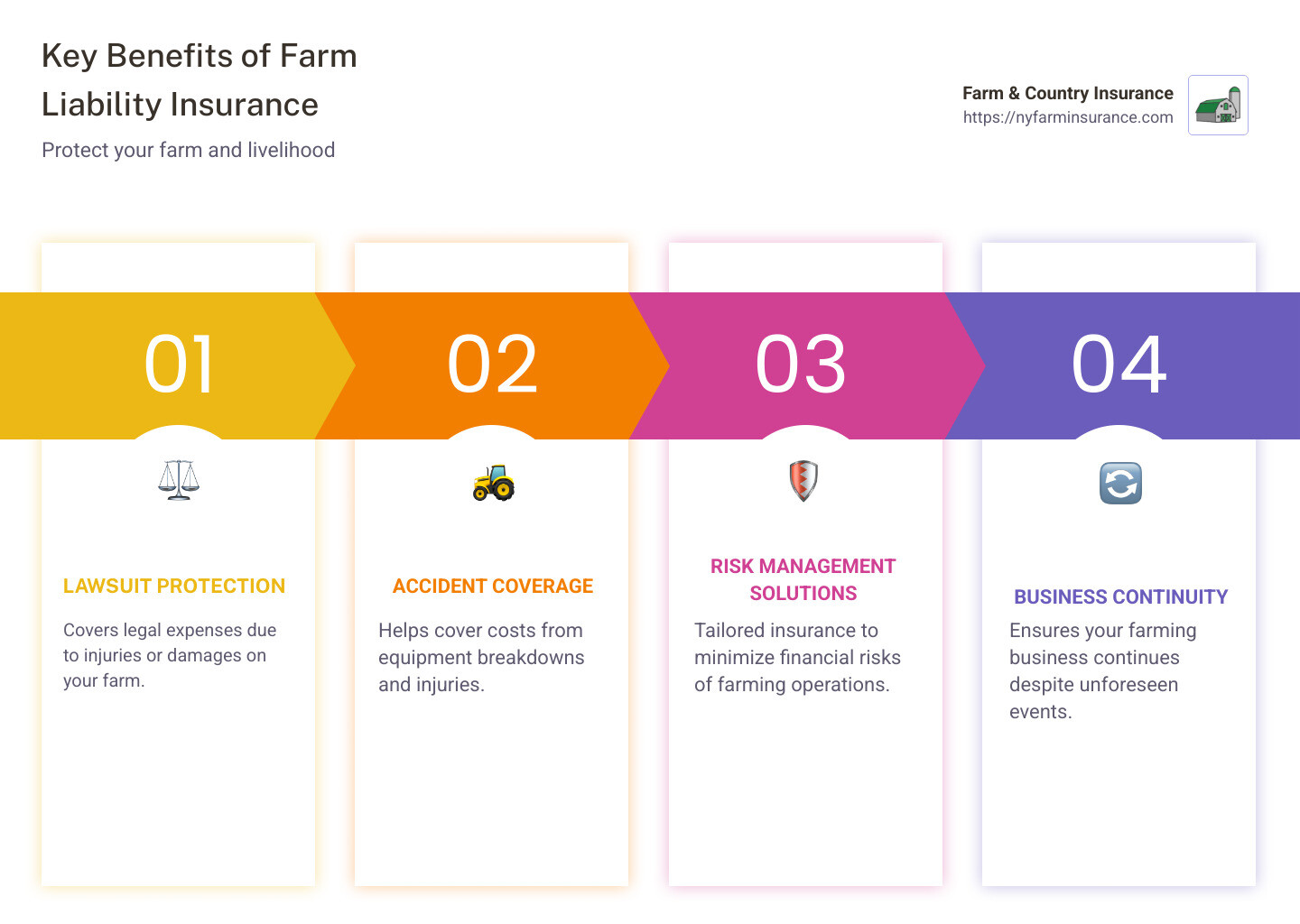 Farm Liability Insurance: Top 5 Must-Know Facts 2025