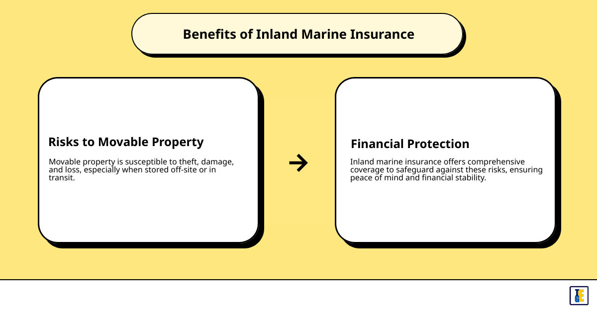 Inland Marine Insurance Near Me: Top 5 Best Options 2025