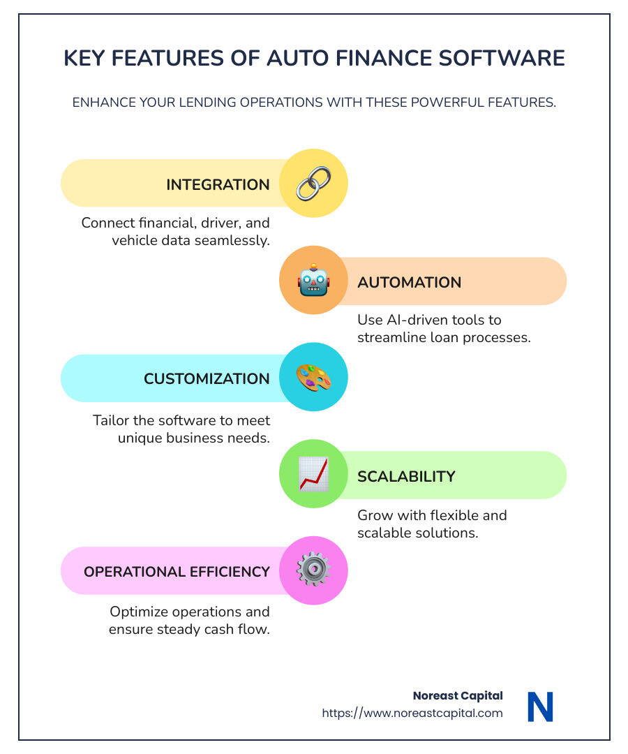 Unlocking Opportunities with Auto Finance Software - Noreast Capital
