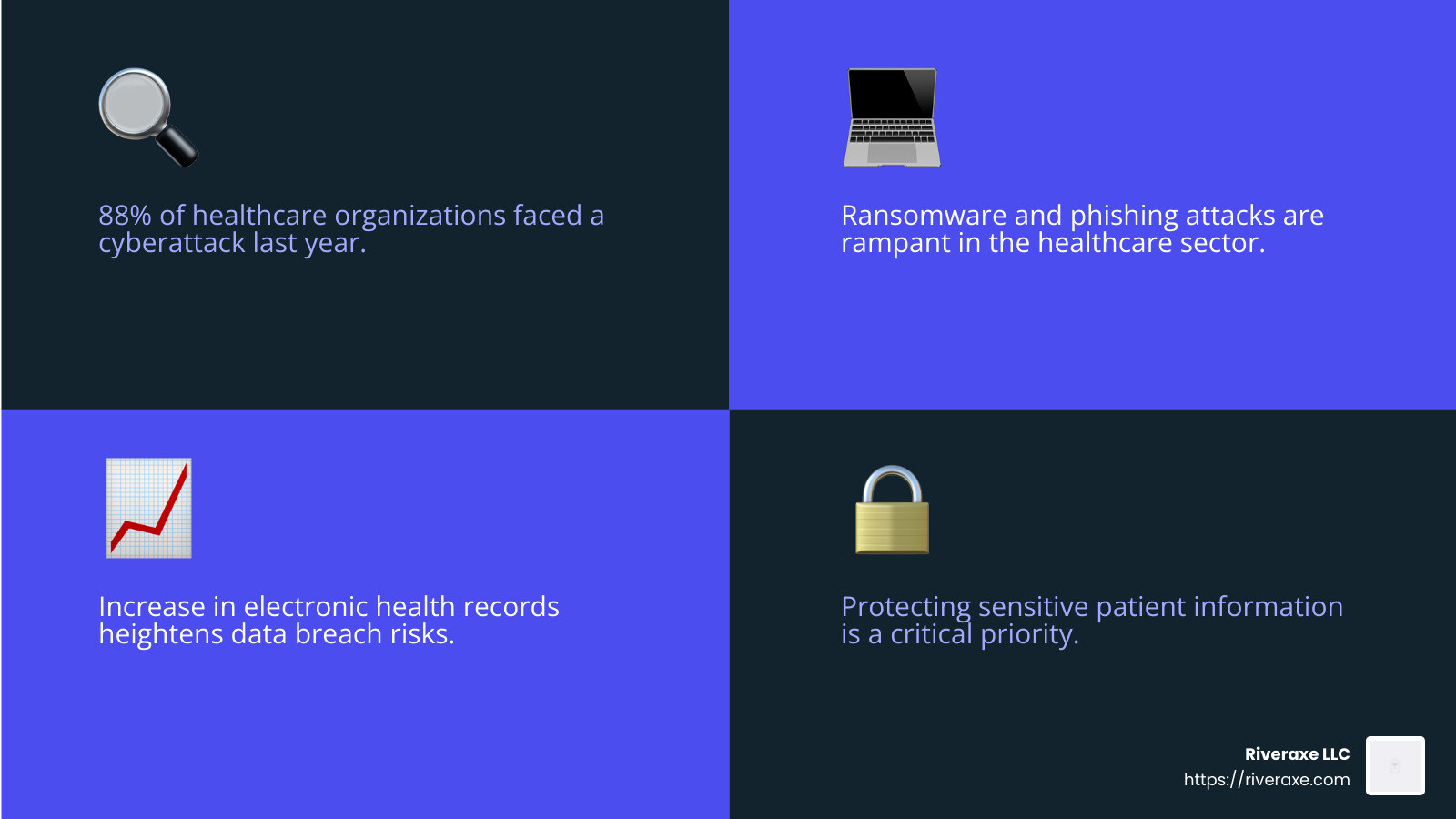Securing the Future: A Guide to Healthcare Data Protection - RiverAxe