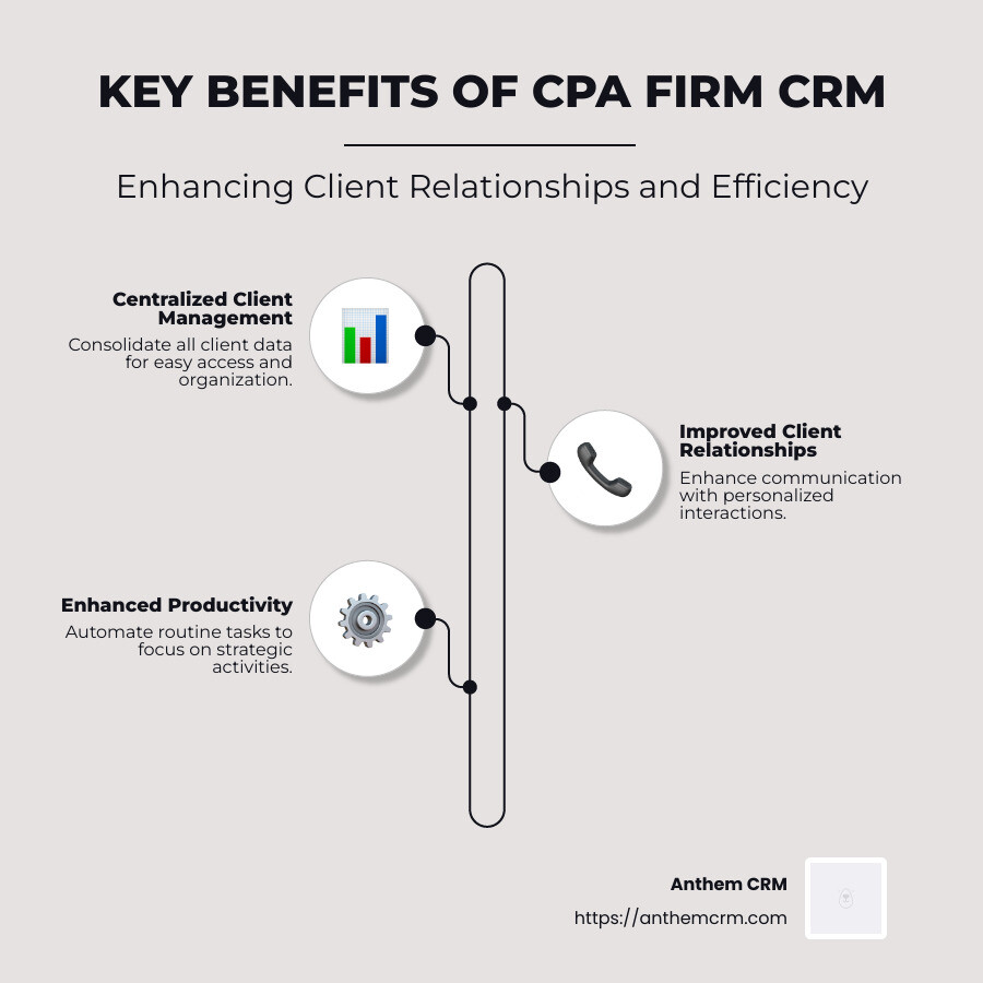 Choosing the Right CRM for Your CPA Firm: Top Picks and Reviews ...