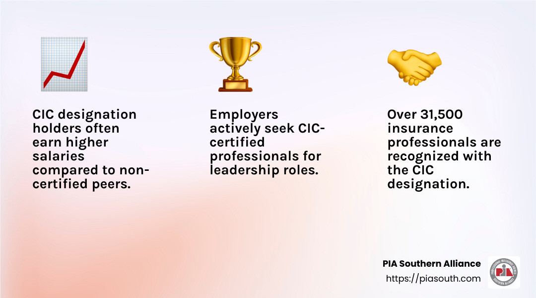 CIC Insurance Designation Requirements: 5 Powerful Benefits