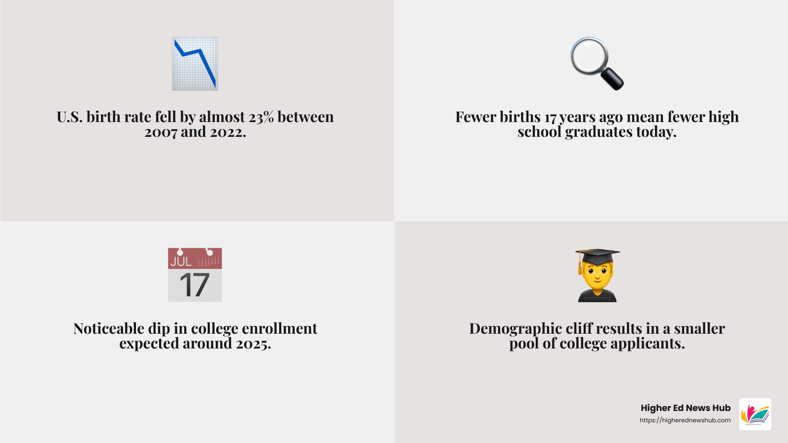 College Enrollment Decline: Top 3 Alarming Trends 2025