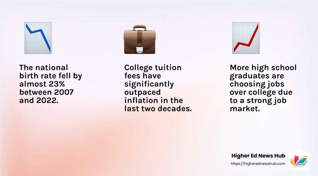 College Enrollment Decline: Top 3 Alarming Trends 2025