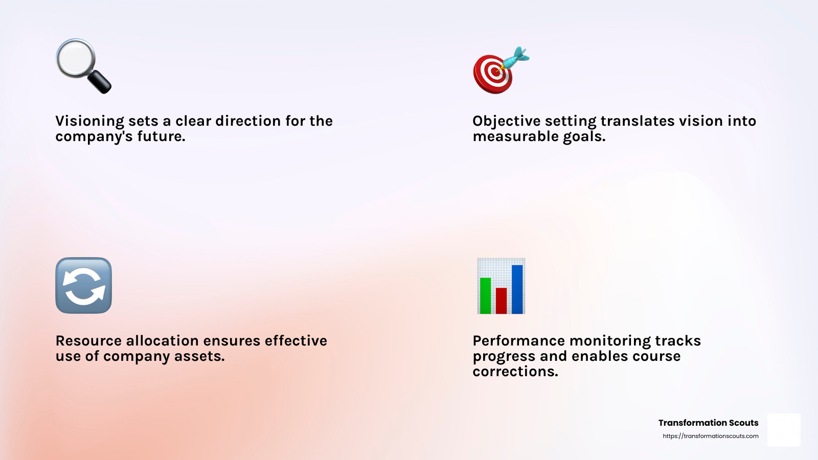 Corporate Strategy Development: 5 Essential Success Steps