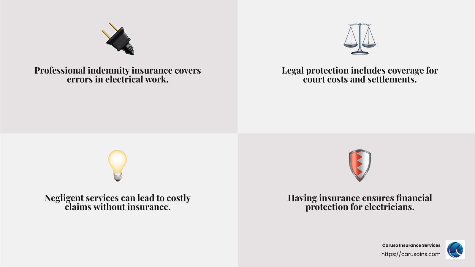 Professional Indemnity Insurance for Electricians: Top 3 Crucial Facts