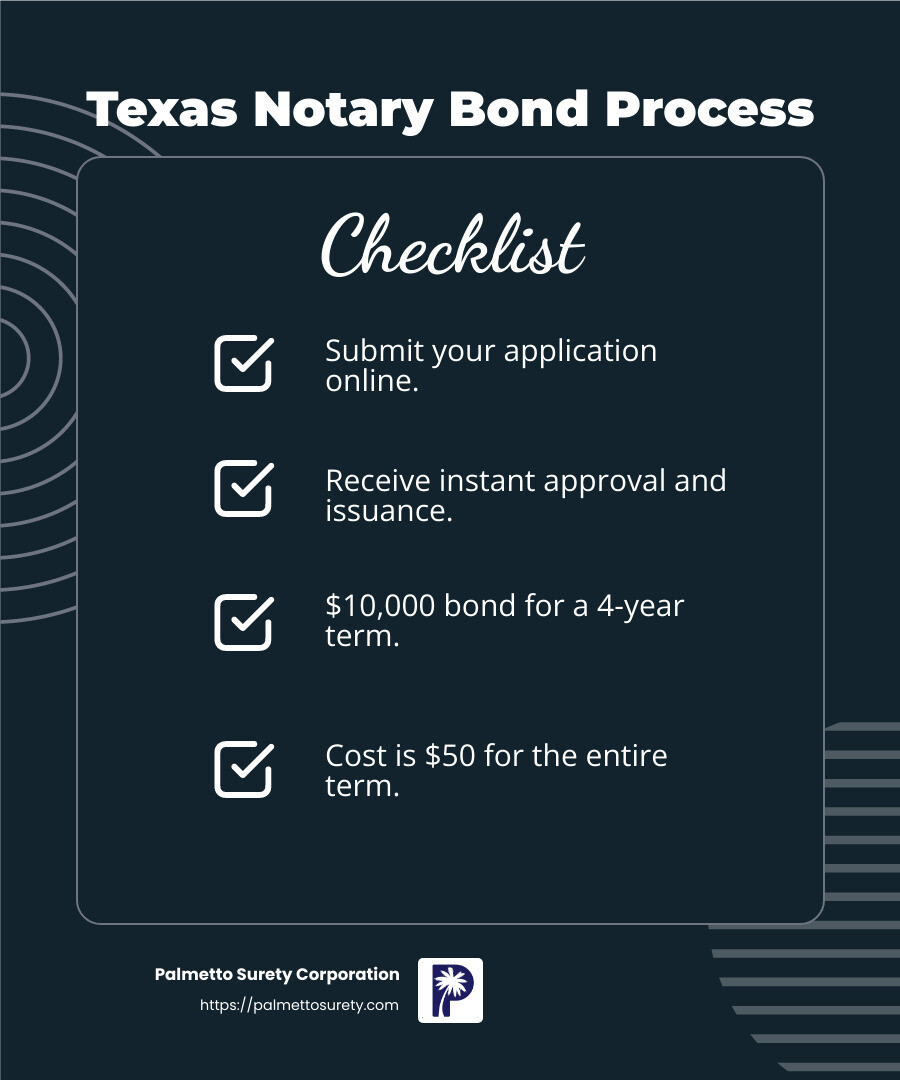 How Much Does a 10 000 Texas Notary Bond Cost? Top Guide