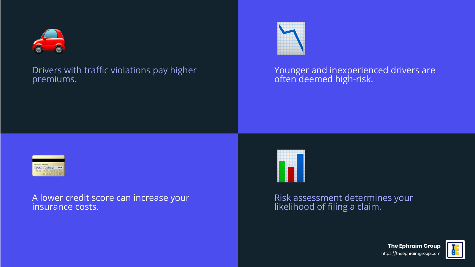 Insurance for High-Risk Drivers: Top 5 Proven Tips