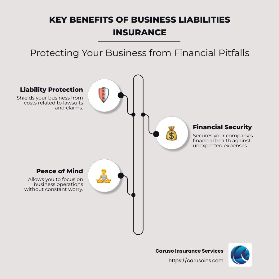Business Liabilities Insurance: Top 5 Essential Protections