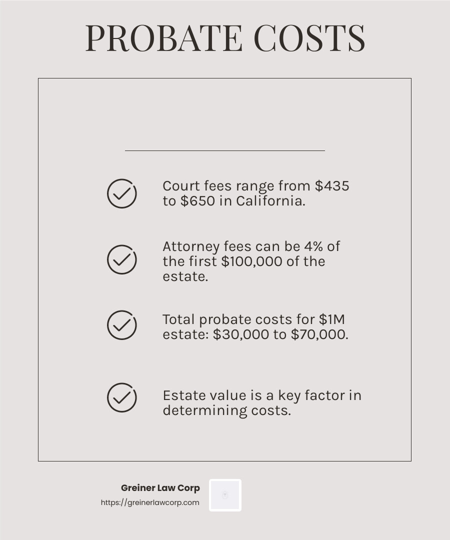 How Much Does It Cost to Go to Probate Court: 5 Shocking Facts