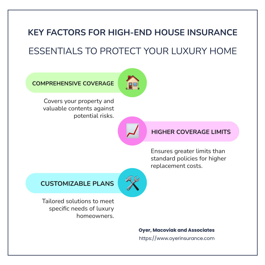High End House Insurance: Top 5 Best Picks 2025