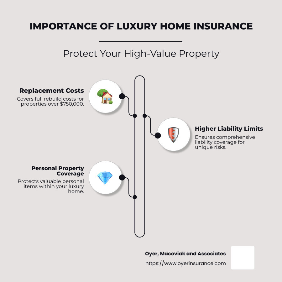Luxury Home Insurance: Top 5 Best Picks 2025