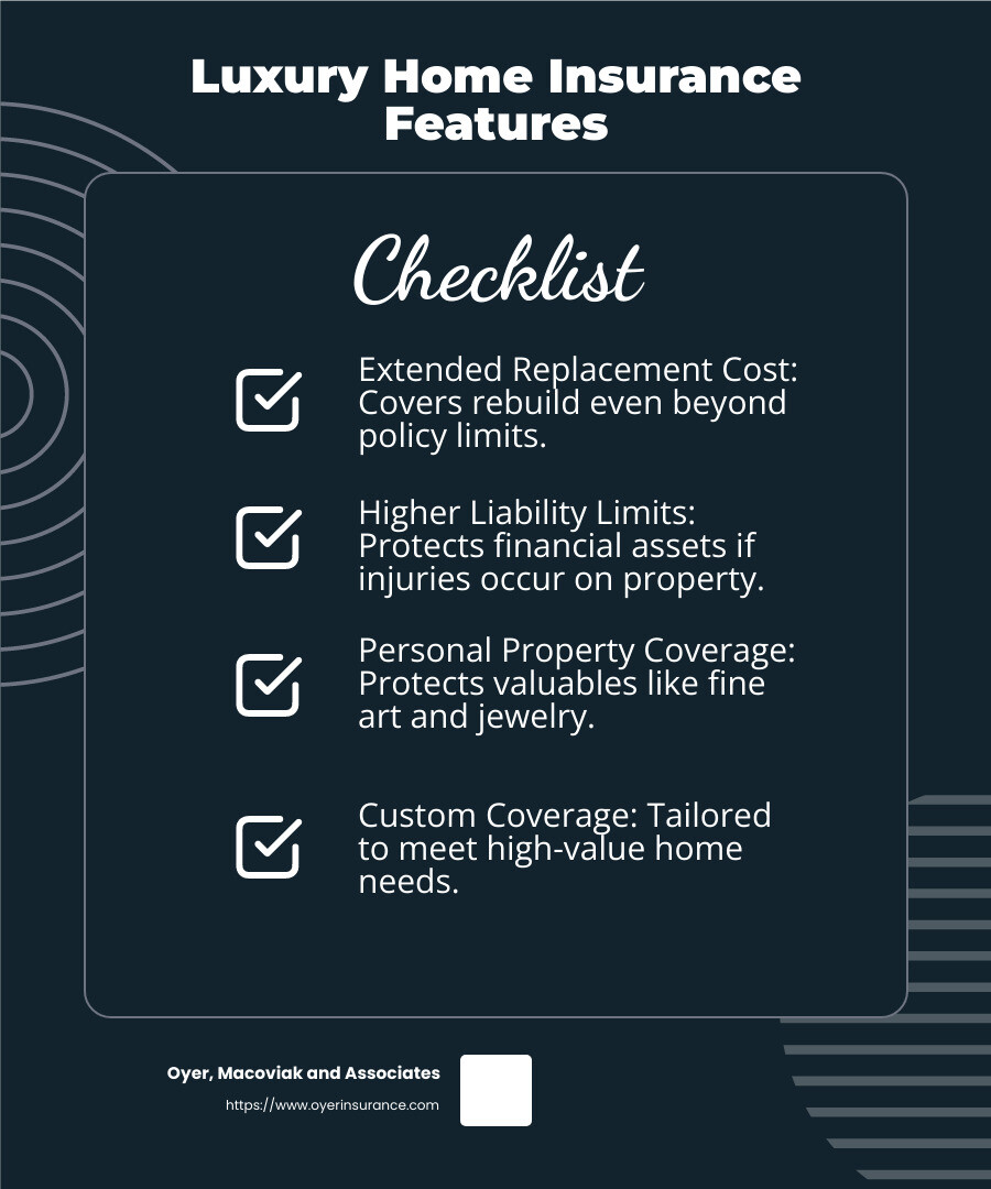 Luxury Home Insurance: Top 5 Best Picks 2025