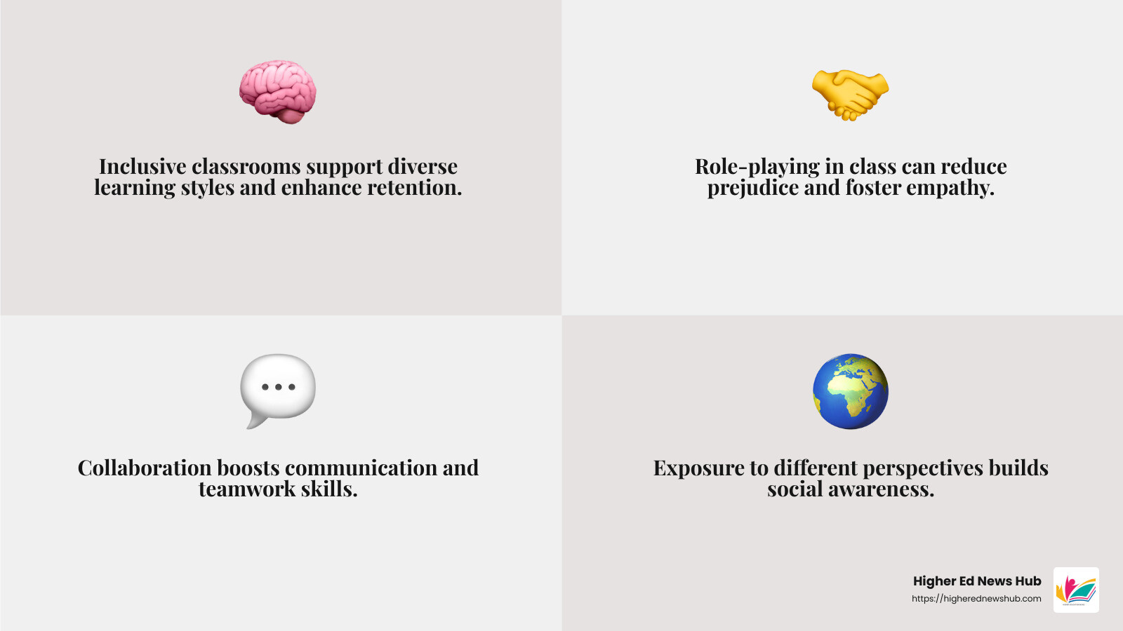 Creating inclusive learning environments: Top 5 Proven Benefits