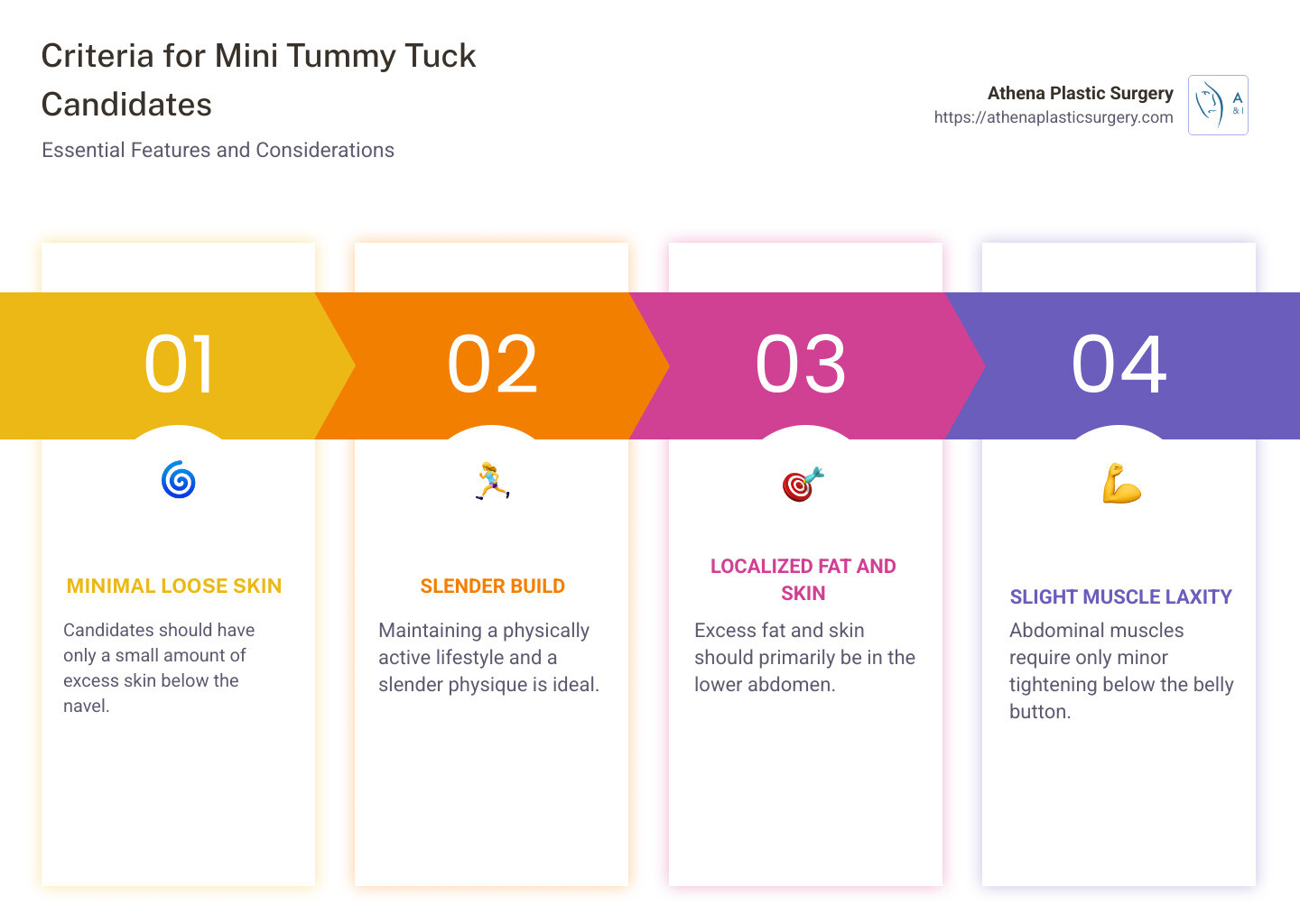 Mini Tummy Tuck Candidate: 5 Secrets Revealed 2025